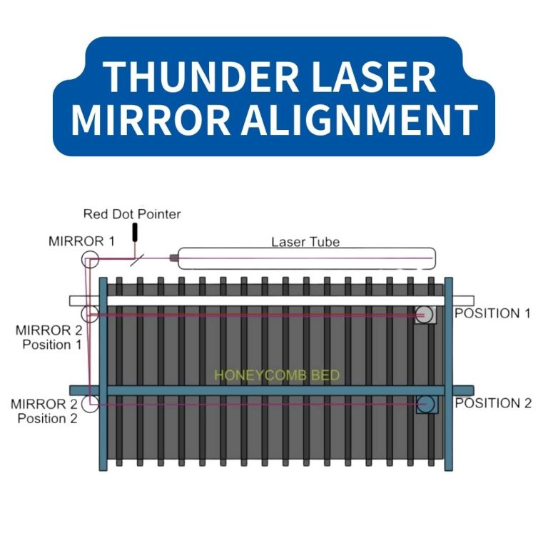 Thunder Laser | Laser Cutter Canada | Laser Engraver Canada | Thunder ...